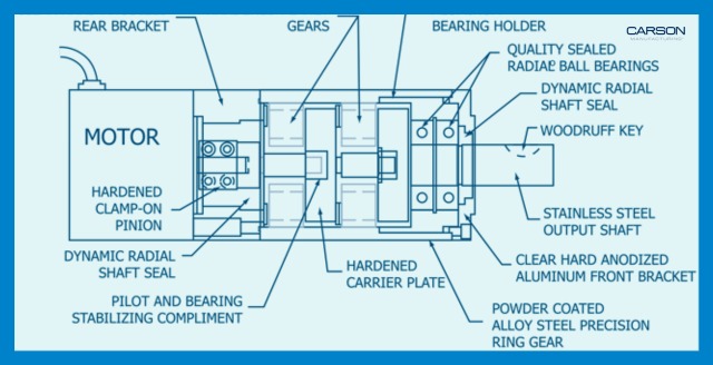 CUSTOM PLANETARY GEARHEAD HELP TEST FOR CANCER • Carson Manufacturing